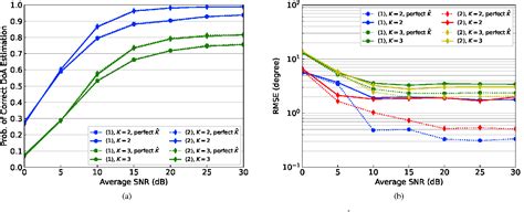 Figure 4 From A Proposal Of An End To End Doa Estimation System Aided By Deep Learning