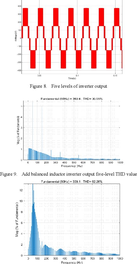 Figure 8 From Research On Dc Capacitor Potential Of 5 Level Anpc