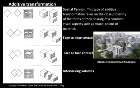Unit Fundamentals Of Architecture Flashcards Quizlet