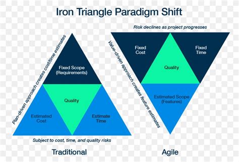 project management triangle iron triangle software development computer software png