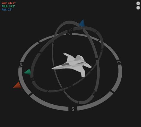 Ds Gyro Inertial Measurement Units Dewesoft