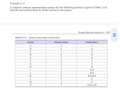 Solved Example 235 A Computer Software Implementation