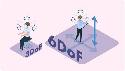 Unveiling The Key Differences Between 3dof Headsets Vs 6dof Headsets Kris Johnson