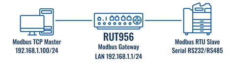 Data Transfer From Modbus TCP To Modbus RTU Gateway Teltonika Networks Wiki