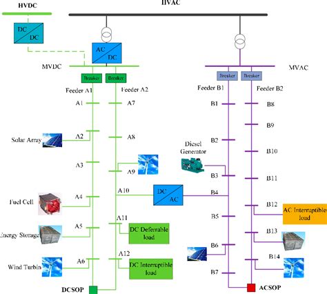 Figure 1 From Optimal Power Scheduling For A Medium Voltage Acdc