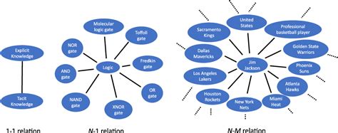 Figure From What Has Been Enhanced In My Knowledge Enhanced Language Model Semantic Scholar