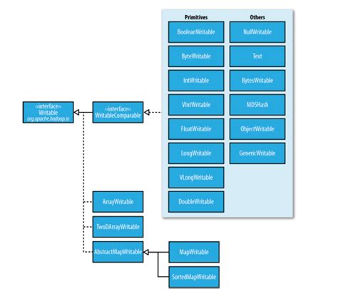 Dissecting Mapreduce Program Part 1 Big Data In Real World