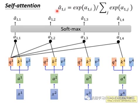 Self Attention详解 知乎