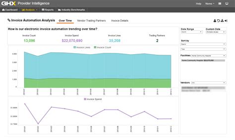 View The Invoice Automation Analysis Page