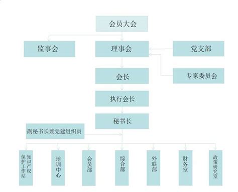 协会架构 协会简介 深圳市机器人特种线缆行业协会