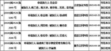德化法院终本案件查询公示（第14期）澎湃号·政务澎湃新闻 The Paper