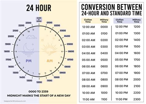 Time Format Conversion Chart Wordlayouts