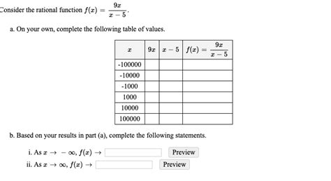 Solved Consider The Rational Function F X A On Chegg
