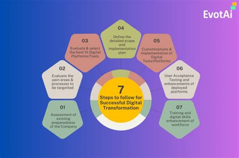 Anshul Jain On Linkedin Its Very Important For Growing Companies To