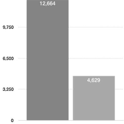 Rotated Factor Loadings Pattern Matrix And Unique Variances Download Table