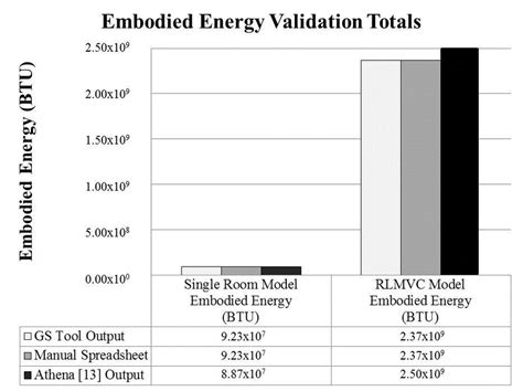 Gst Validation Comparisons Between Manual Spreadsheets And Gst Output Gst Validation Comparisons Between Manual Spreadsheets And Gst Output