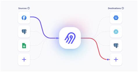 introducing langchain4j to simplify llm integration into java applications elasticsearch labs