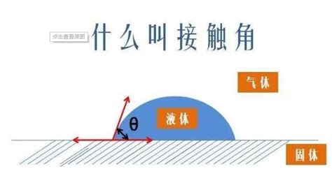 接触角图册 360百科