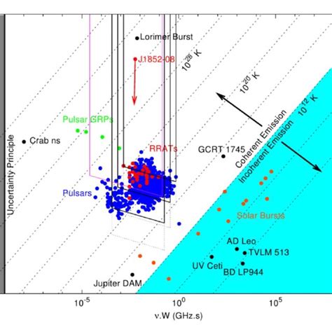 9 Screenshot Of Matlab Transient Detection Pipeline Simulator Which Download Scientific