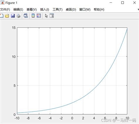 Matlab 进行离散时间信号序列的生成matlab缺少mathtoolbox怎么离散时间信号函数 Csdn博客