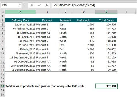Using Sumif Function In Excel Efinancialmodels