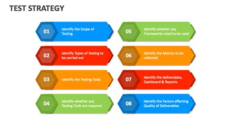 Test Strategy Template For PowerPoint And Google Slides PPT Slides