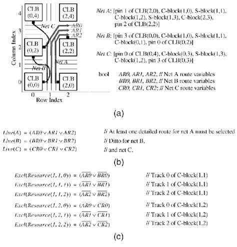 Example Of Route Based Formulation A Boolean Variable Is Assigned For Download Scientific