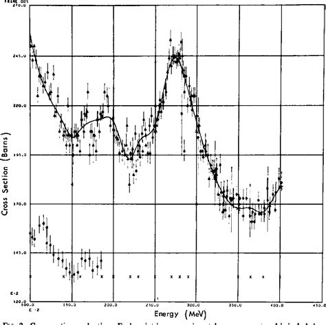 Figure 2 From The Use Of The Monte Carlo Method For Solving Large‐scale Problems In Neutronics