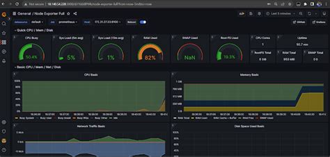 Gouranga S Tech Blog Manage Dashboards Grafana Dashboard Exporter Importer