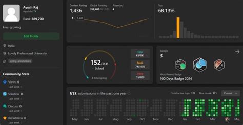 Ayush Raj On Linkedin Consistency Is What Transforms Average Into Excellence