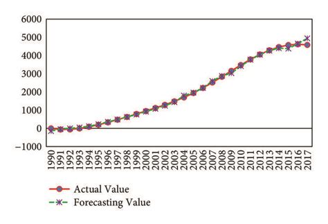 Subsequences Forecasting Results And The Final Power Grid Investment Download Scientific