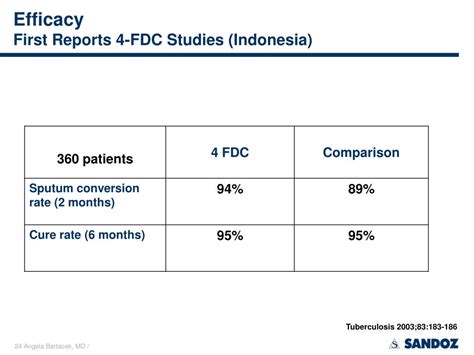 Ppt Fixed Dose Combinations For Anti Tuberculosis Treatment