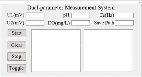 PC Interface Of Two Parameter Measuring System Download Scientific Diagram