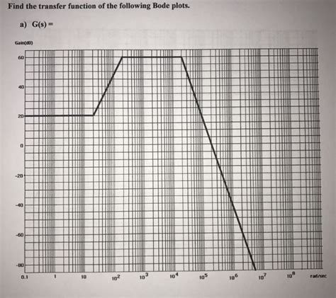 solved find the transfer function of the following bode