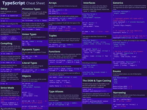 Typescript Cheat Sheet Pdf