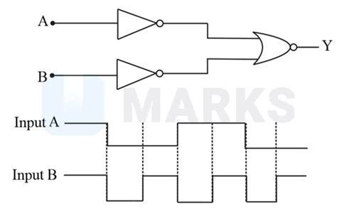 The Logic Circuit Shown Below Has The Input Waveforms A And B As Shown Pick Out The Correct