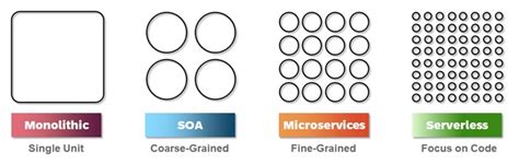 Technical Architecture For Native Cloud Applicatio Sap Community