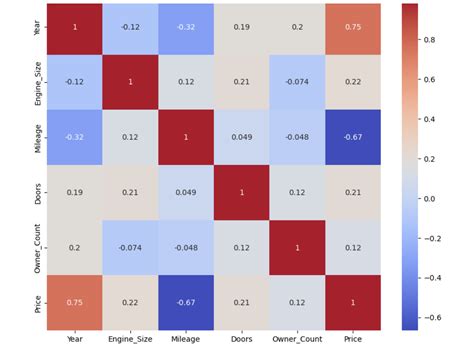Getting Started With Kaggle Kernels For Machine Learning Marktechpost