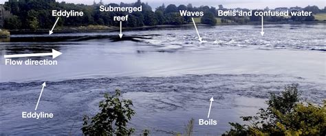 26 Behavior Of Tidal Streams Notes On Sea Kayak Navigation And Tidal Planning