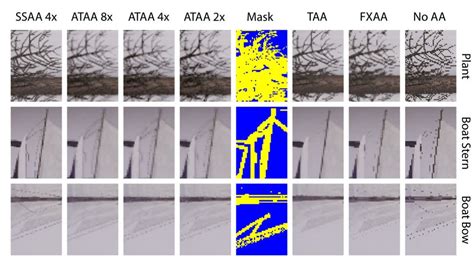 Nvidia Unveils Adaptive Temporal Anti Aliasing With Ray Tracing Techpowerup