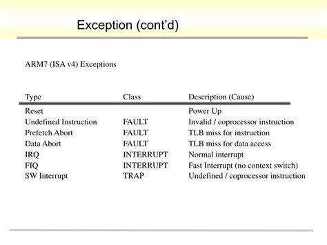PPT ARM Microprocessor PowerPoint Presentation Free Download ID