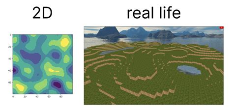 Perlin Noise On Python
