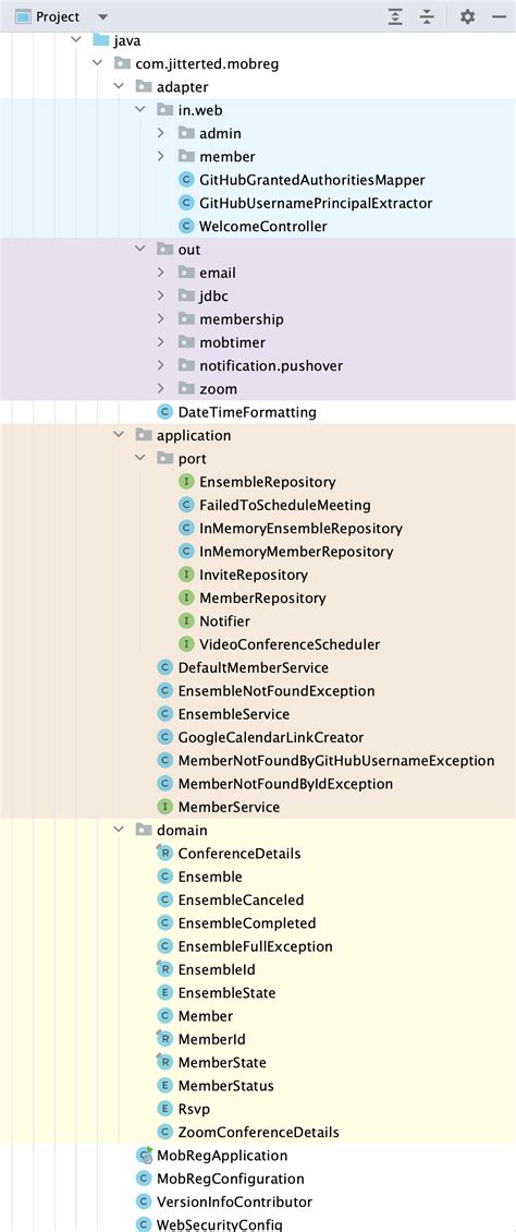 Ensembler Project Structure Ted M Young