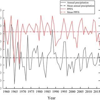 Relationships Between Rainfall Amount And Runoff Intensity Under The Download Scientific