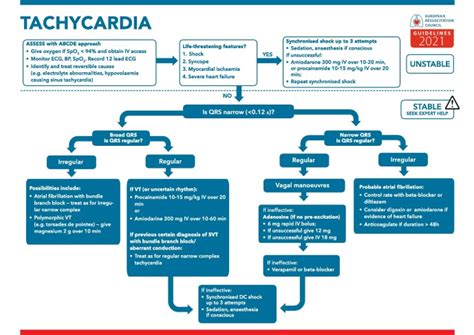 Corrigendum To “european Resuscitation Council Guidelines 2021 Adult Advanced Life Support