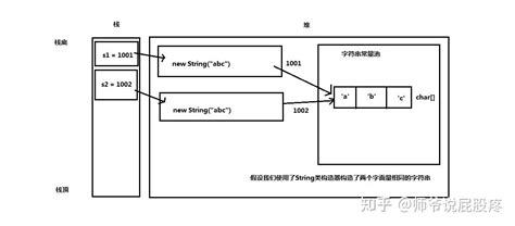 为何重写equals方法就得重写hashcode方法 知乎