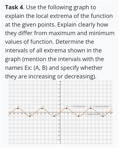 Solved Task 4 Use The Following Graph To Explain The Local Extrema Of The Function At The