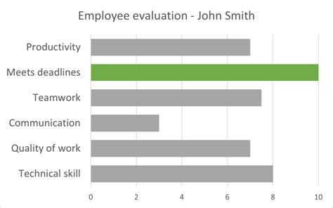 Data Storytelling Vs Data Visualization Key Differences