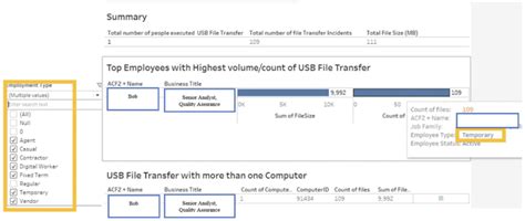 Bob Is A Non Regular Temporary Employee Who Copied Files To His Download Scientific Diagram