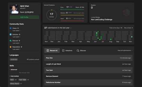 Ajmir Khan On Linkedin Dsa 100daysofcode